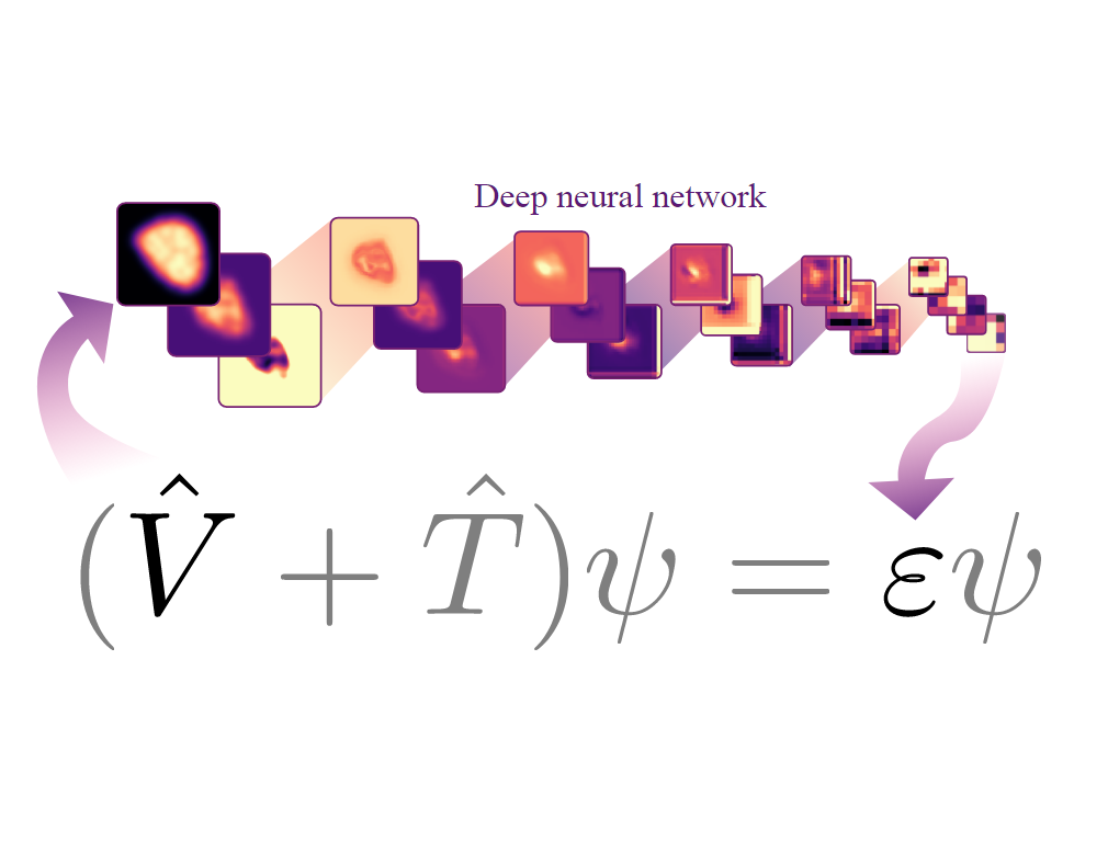 Solving the Schrödinger Equation with deep neural networks – Theory and Simulation Group of the ...